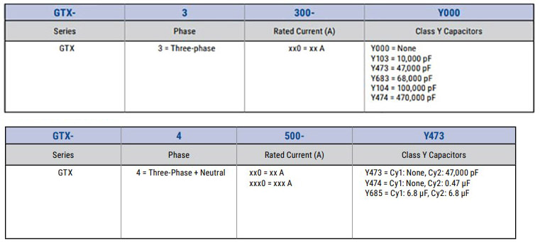 GTX Series EMI Filters, Three-Phase - KEMET | DigiKey